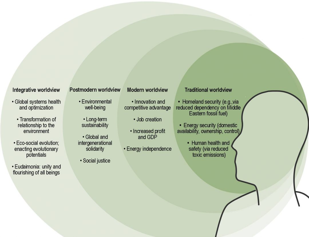 Integral theory - Integral European Conference
