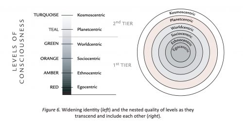 Integral theory - Integral European Conference