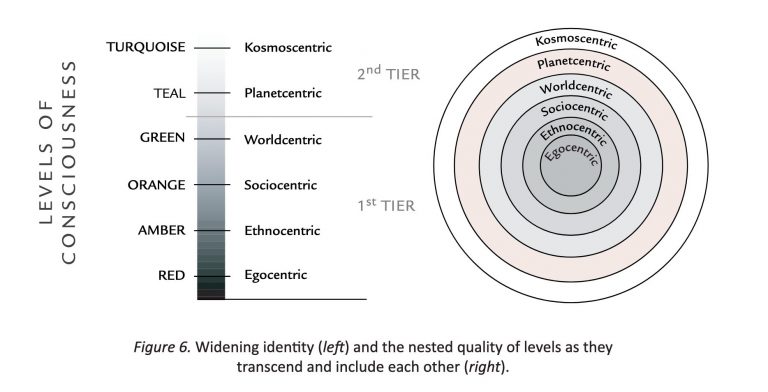 Integral theory - Integral European Conference