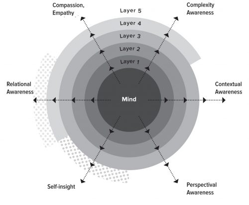 Introducing Keynote Speakers: Dr.Robert Kegan, Adult Development ...